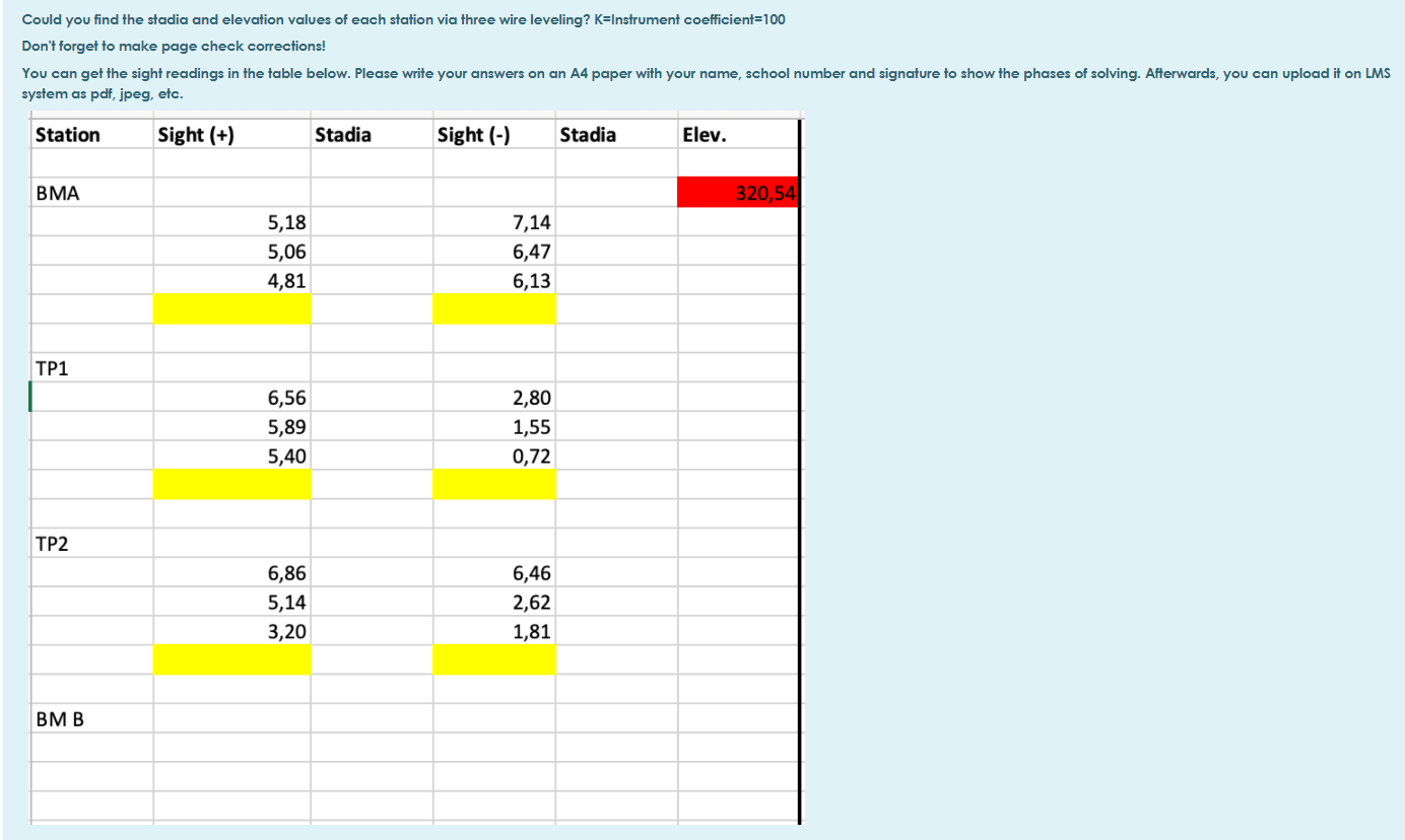 Solved Could you find the stadia and elevation values of | Chegg.com