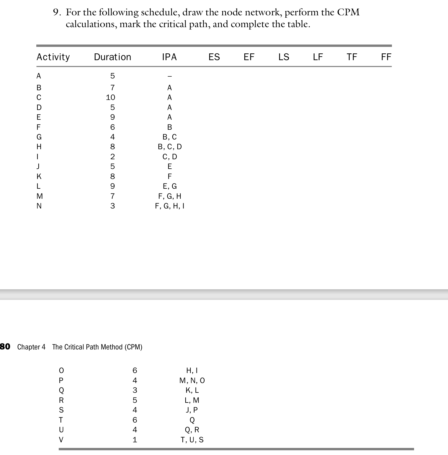 Solved 9. For the following schedule, draw the node network, | Chegg.com