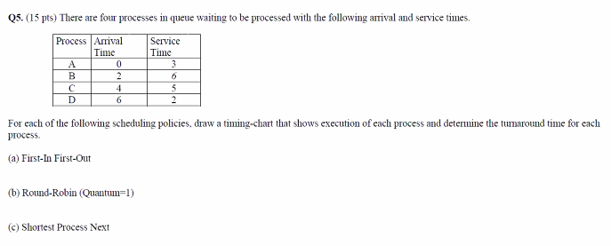 Solved This is a operating system question Please read the | Chegg.com