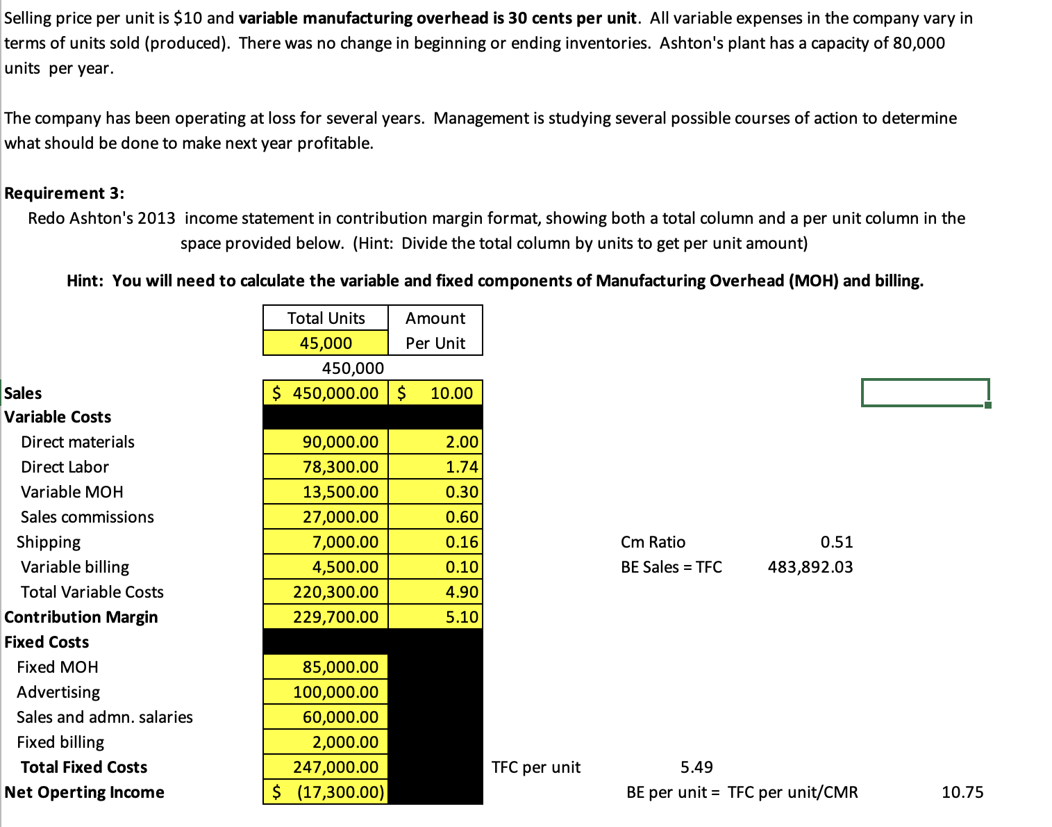 Solved Selling price per unit is $10 and variable | Chegg.com