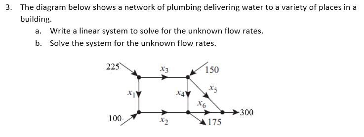 Solved The diagram below shows a network of plumbing | Chegg.com