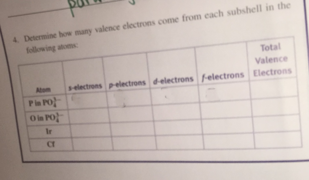 Solved cach subshell in the 4. Determine how many valence | Chegg.com