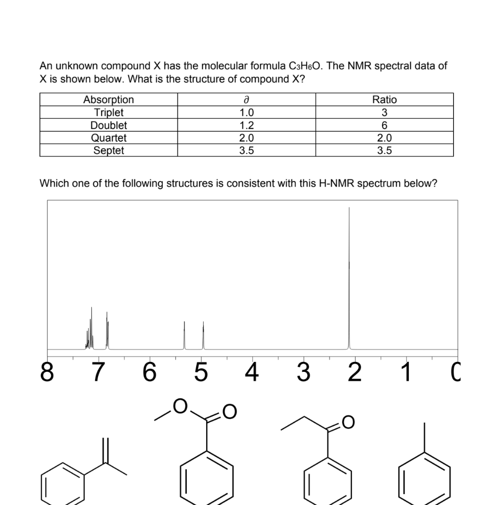 Solved An unknown compound X has the molecular formula | Chegg.com