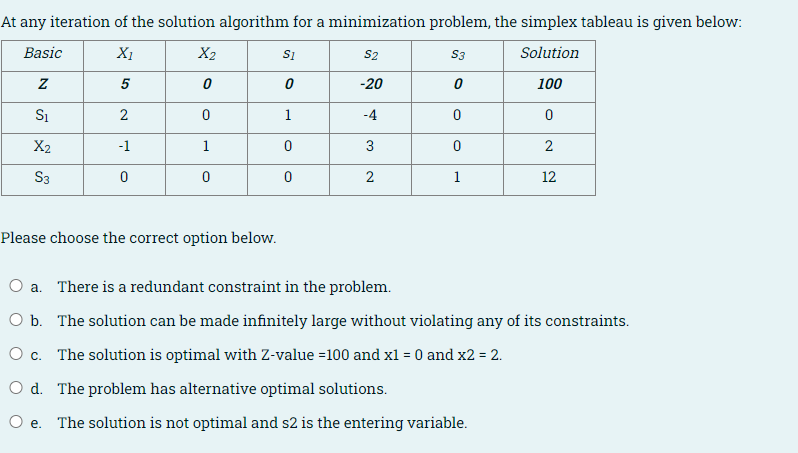 Solved At any iteration of the solution algorithm for a | Chegg.com
