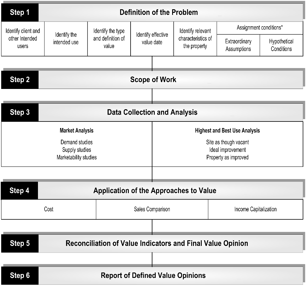 Step 1 Definition of the Problem Step 2 Scope of Work | Chegg.com