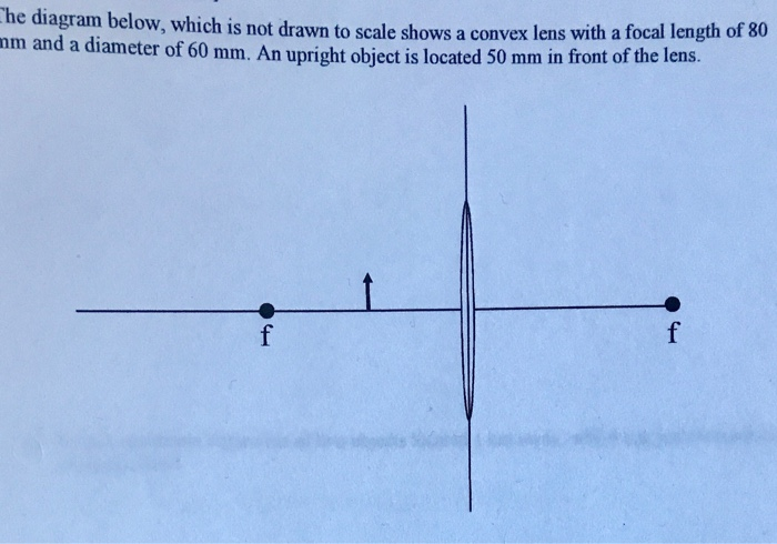 Solved 1) For the following thin lenses a) Draw | Chegg.com