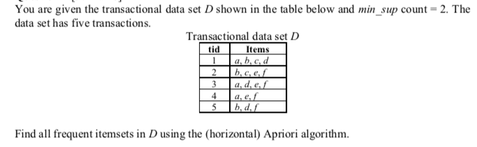 Solved You are given the transactional data set D shown in | Chegg.com