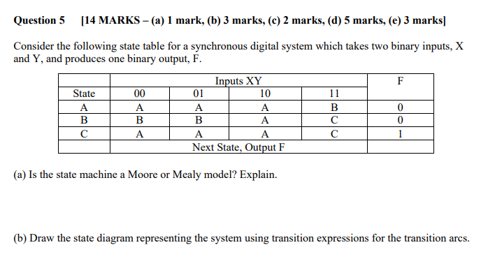 Solved Consider the following state table for a synchronous | Chegg.com