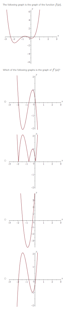 Solved The following graph is the graph of the function | Chegg.com