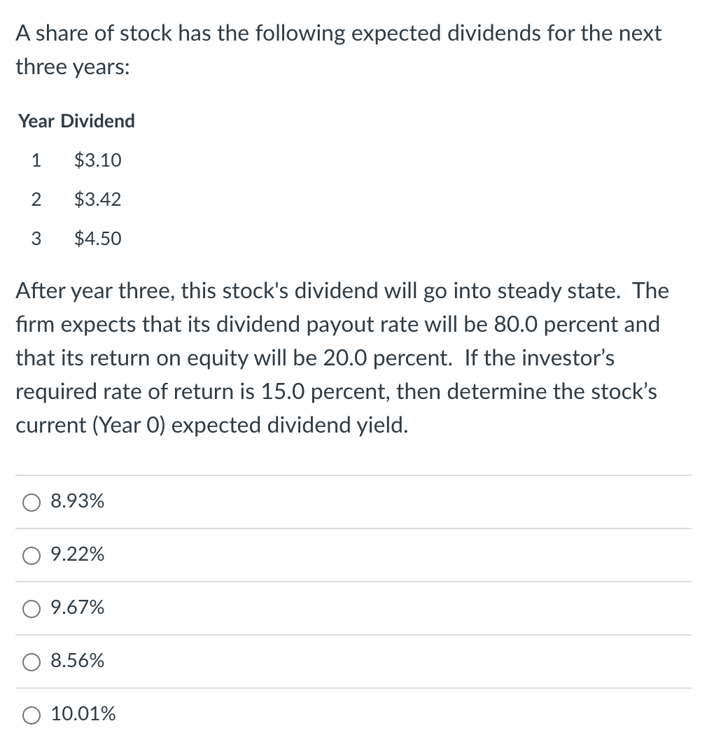 Solved A share of stock has the following expected dividends | Chegg.com