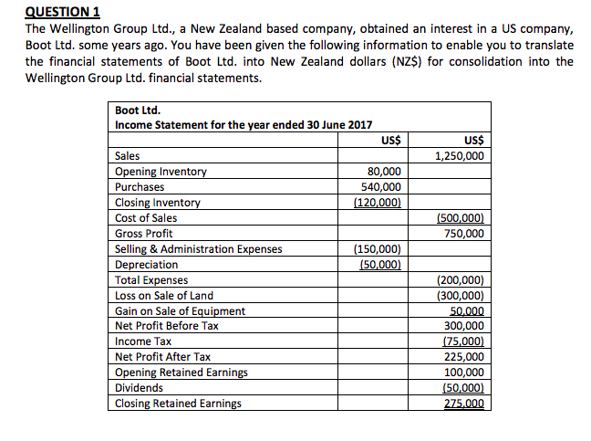 Solved QUESTION 1 The Wellington Group Ltd., a New Zealand | Chegg.com
