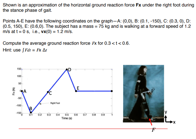 Solved Shown is an approximation of the horizontal ground | Chegg.com