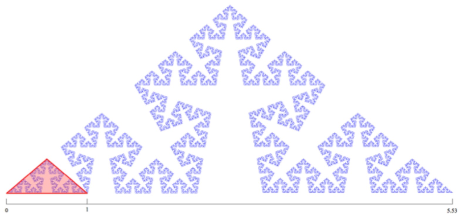 Use the given fractal to answer the | Chegg.com