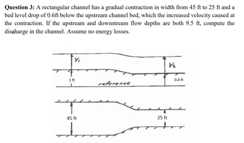Solved Question 3: A rectangular channel has a gradual | Chegg.com