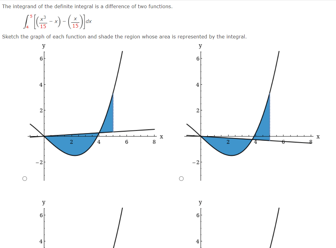 Solved The integrand of the definite integral is a | Chegg.com