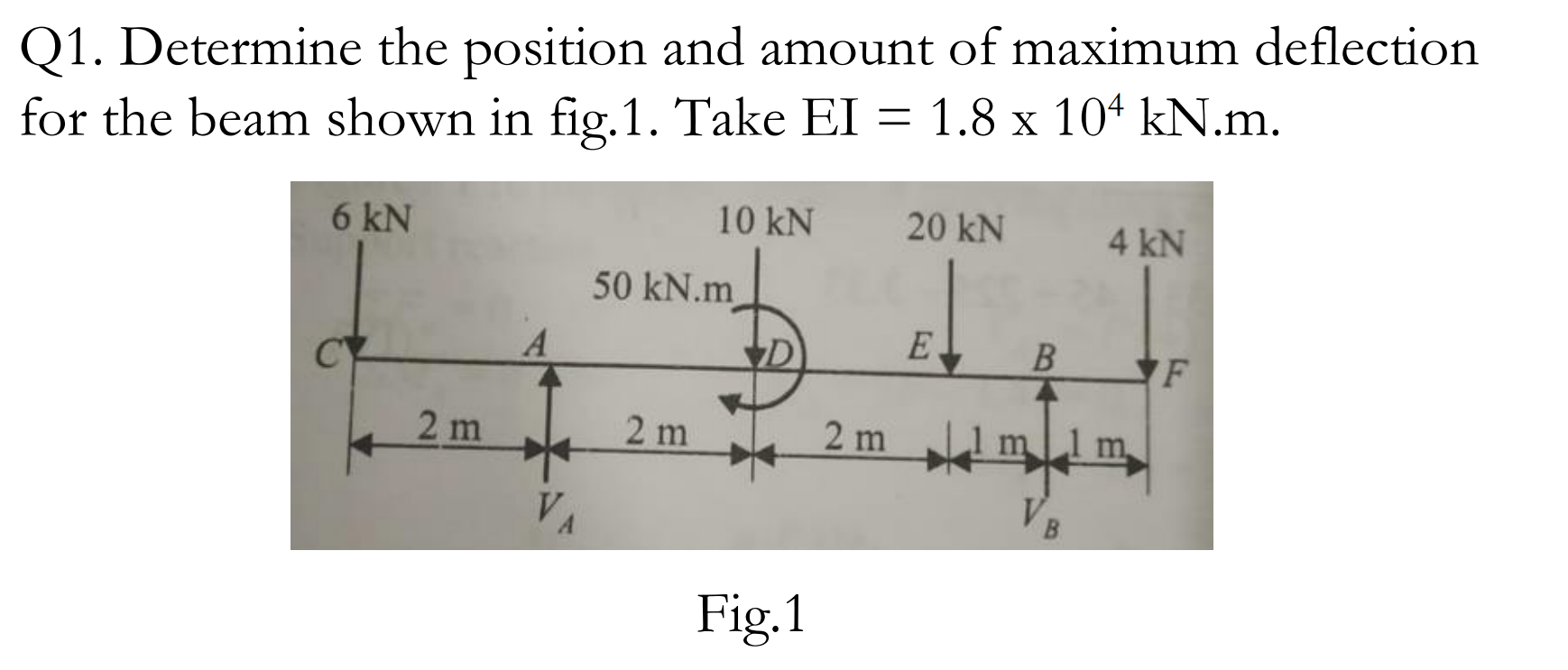 Solved Determine the position and amount of maximum | Chegg.com