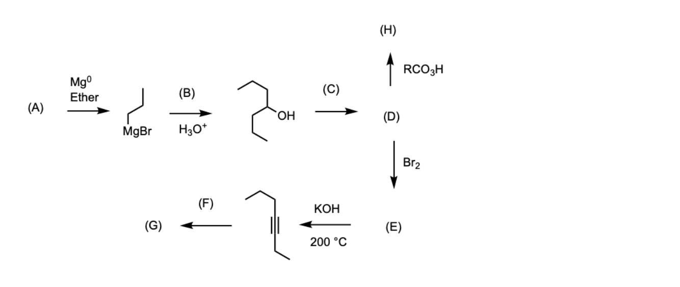 Solved (H) RCO3H Mg0 Ether (B) (C) (A) ОН (D) MgBr H30+ Br2 | Chegg.com