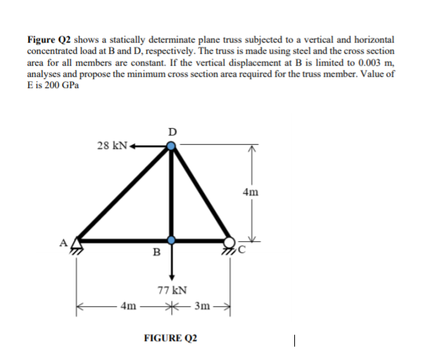 Solved Figure Q2 shows a statically determinate plane truss | Chegg.com