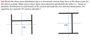Solved (a) Sketch the shear stress distribution due to a | Chegg.com