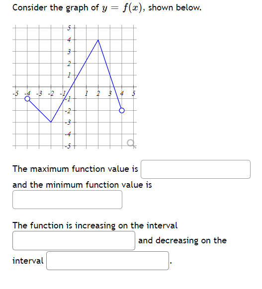 Solved Consider the graph of y=f(x), shown below. The | Chegg.com