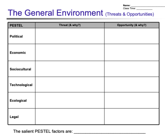 Solved HW: Using the General Environment template (given on | Chegg.com