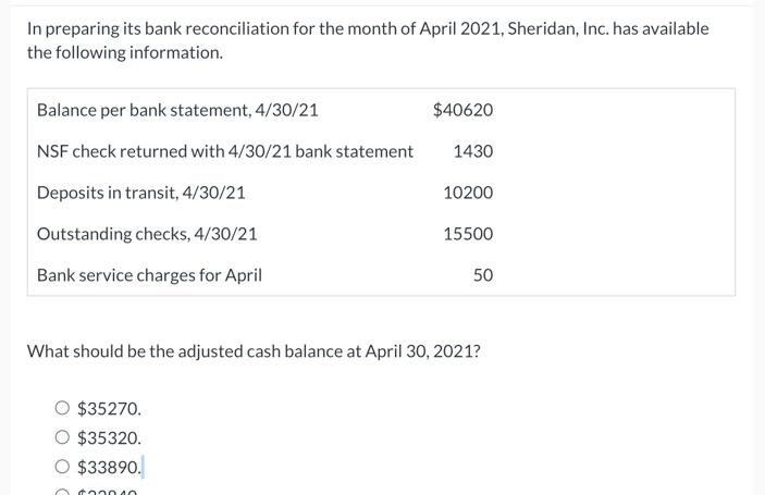 Solved In preparing its bank reconciliation for the month of | Chegg.com