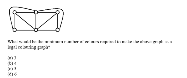 Solved Consider the below indirect recursion functions. int | Chegg.com