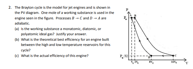 Jet Engine Pv Diagram - Wiring Diagram