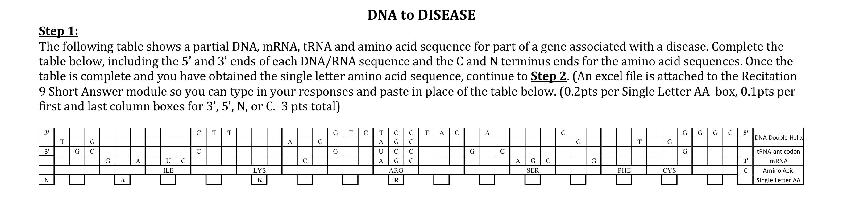 Solved The following table shows a partial DNA, mRNA, tRNA | Chegg.com