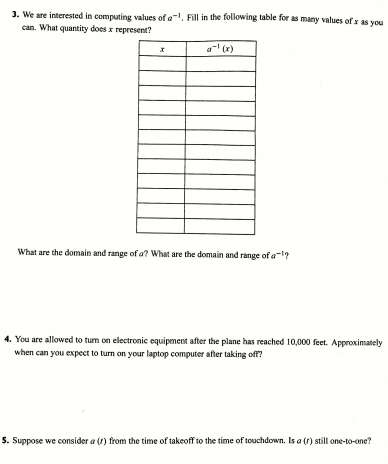 Solved Inverse Functions: Domains and Ranges Let all) be the | Chegg.com