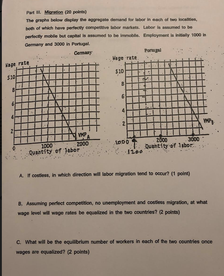 Solved Part III. Migration (20 points) The graphs below | Chegg.com