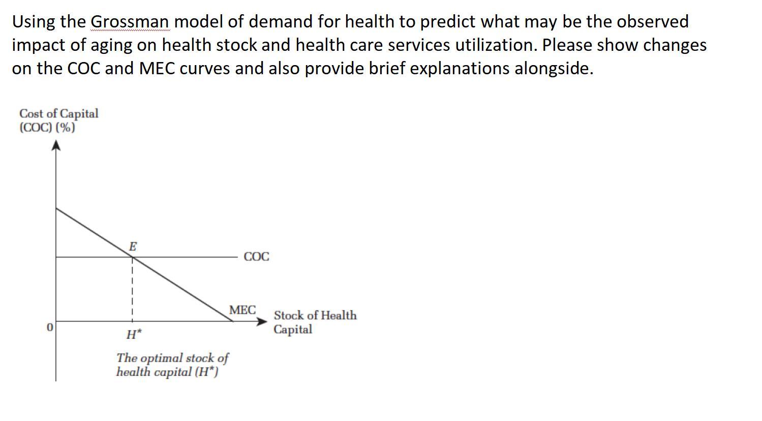 Solved Using the Grossman model of demand for health to | Chegg.com