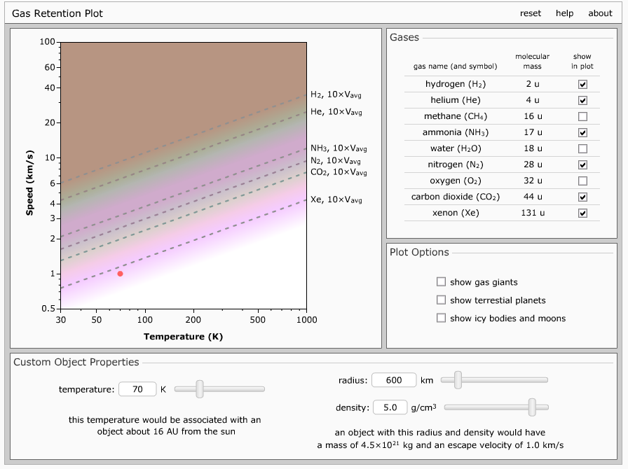 Solved Gas Retention Plot This simulator presents an | Chegg.com