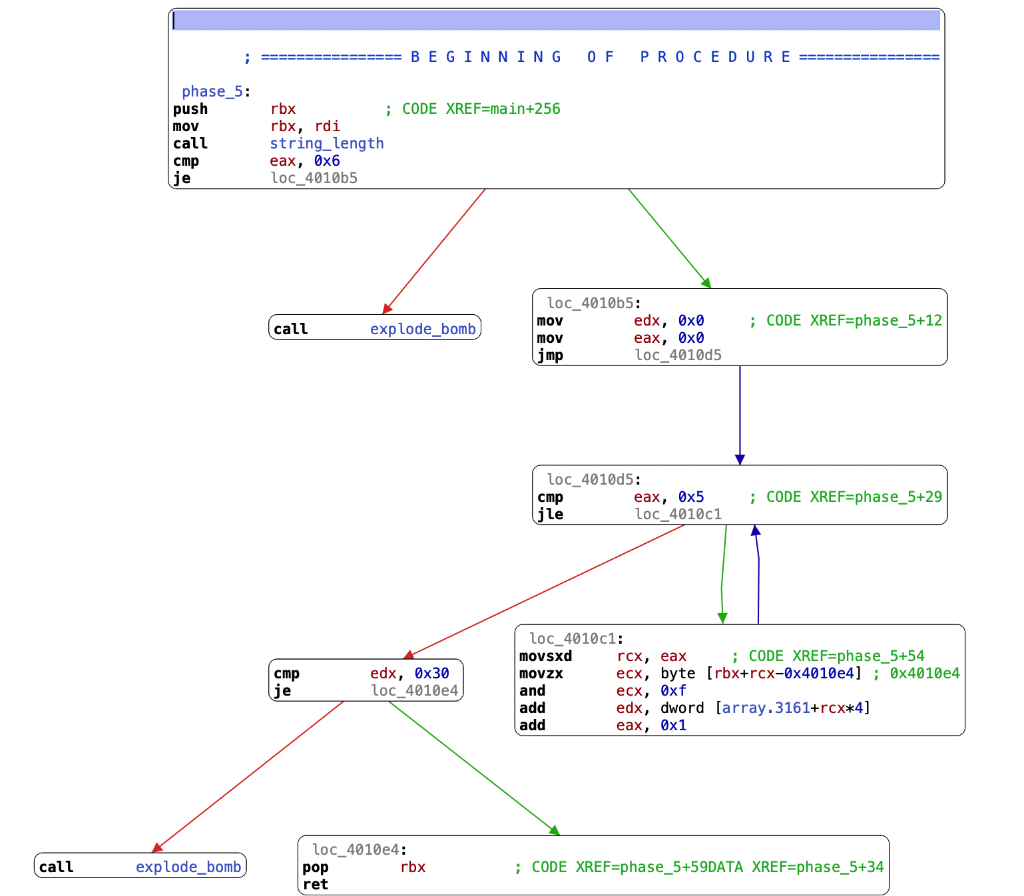 Please solve this binary bomb phase 5. answer with | Chegg.com