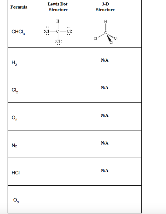 Solved 3-D Formula Lewis Dot Structure Structure H CHCI :CI | Chegg.com