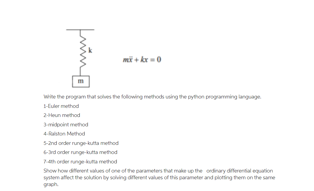 Solved më + kx = 0 mina Write the program that solves the | Chegg.com