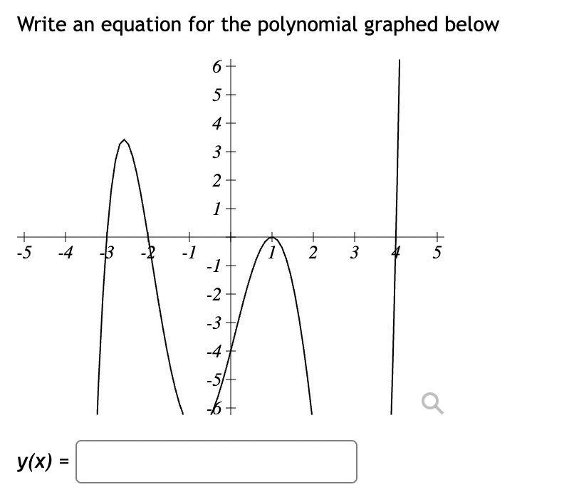 Solved Write an equation for the polynomial graphed below | Chegg.com