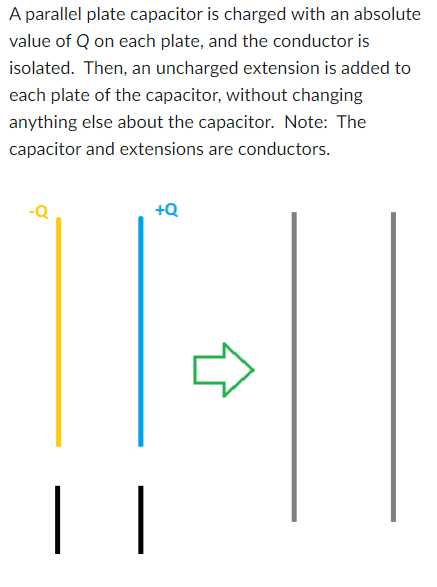 Solved A parallel plate capacitor is charged with an | Chegg.com