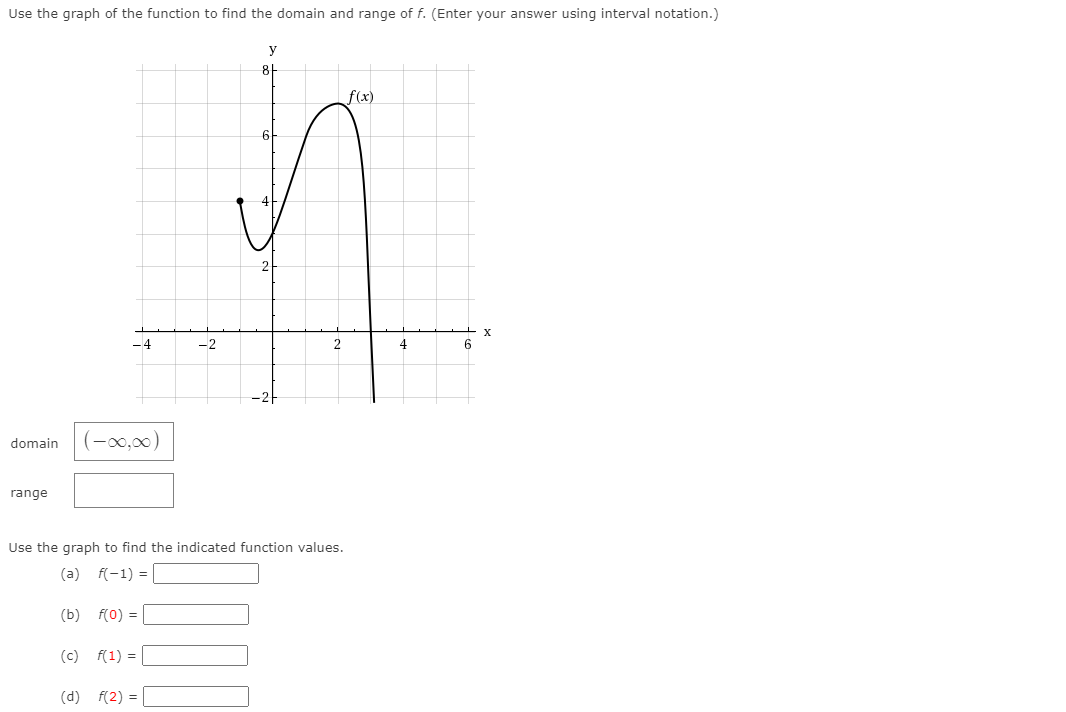 solved-use-the-graph-of-the-function-to-find-the-domain-and-chegg