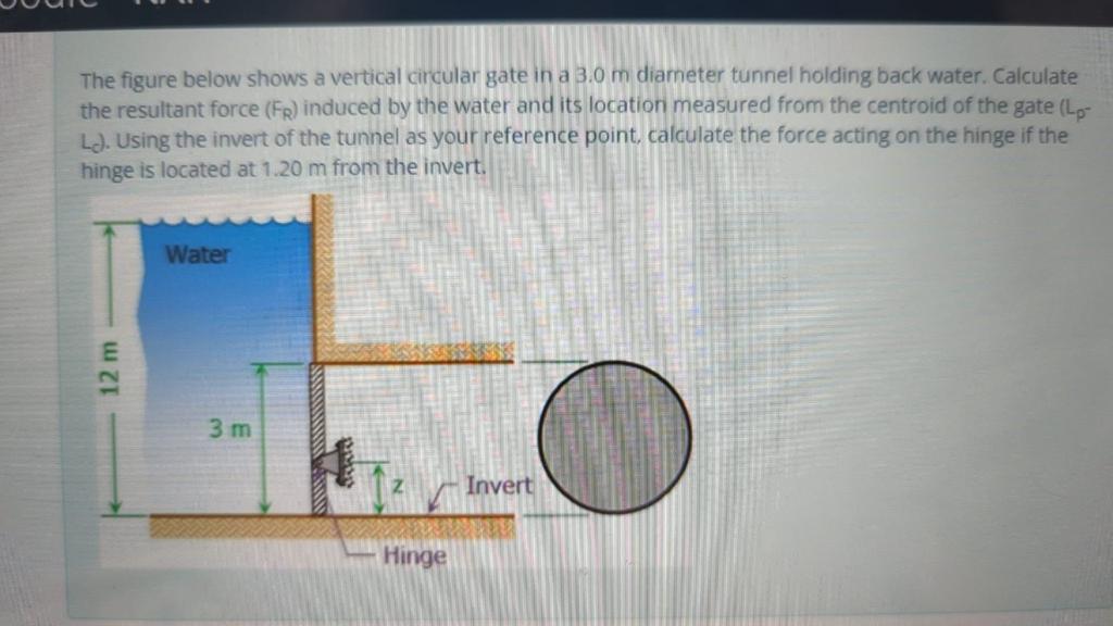 Solved The figure below shows a vertical circular gate in a | Chegg.com