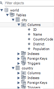 Solved country Columns - Code - Name - Continent - Region - | Chegg.com