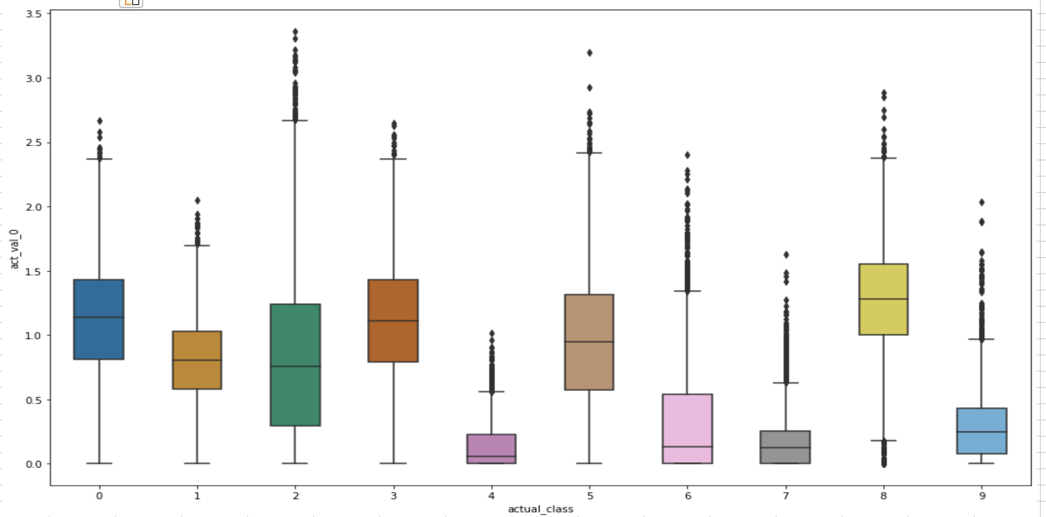 Solved Please explainTo see how closely the hidden node | Chegg.com