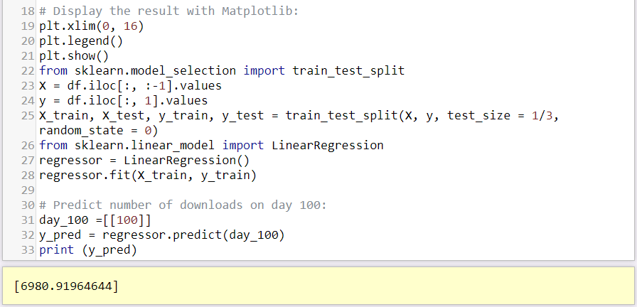Solved Your Task Perform a visual regression analysis using | Chegg.com