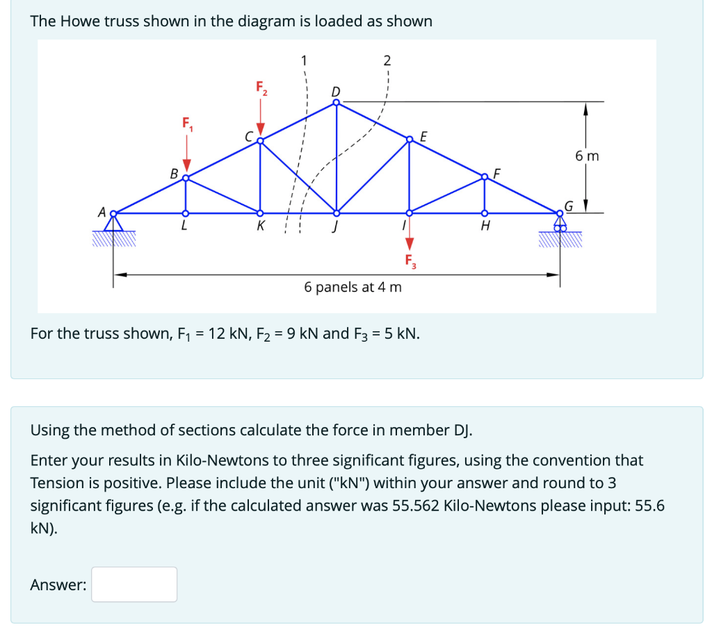 Solved The Howe truss shown in the diagram is loaded as | Chegg.com