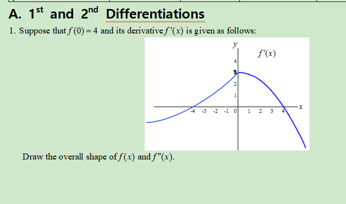 Solved A. 1st and 2nd Differentiations 1. Suppose that f | Chegg.com