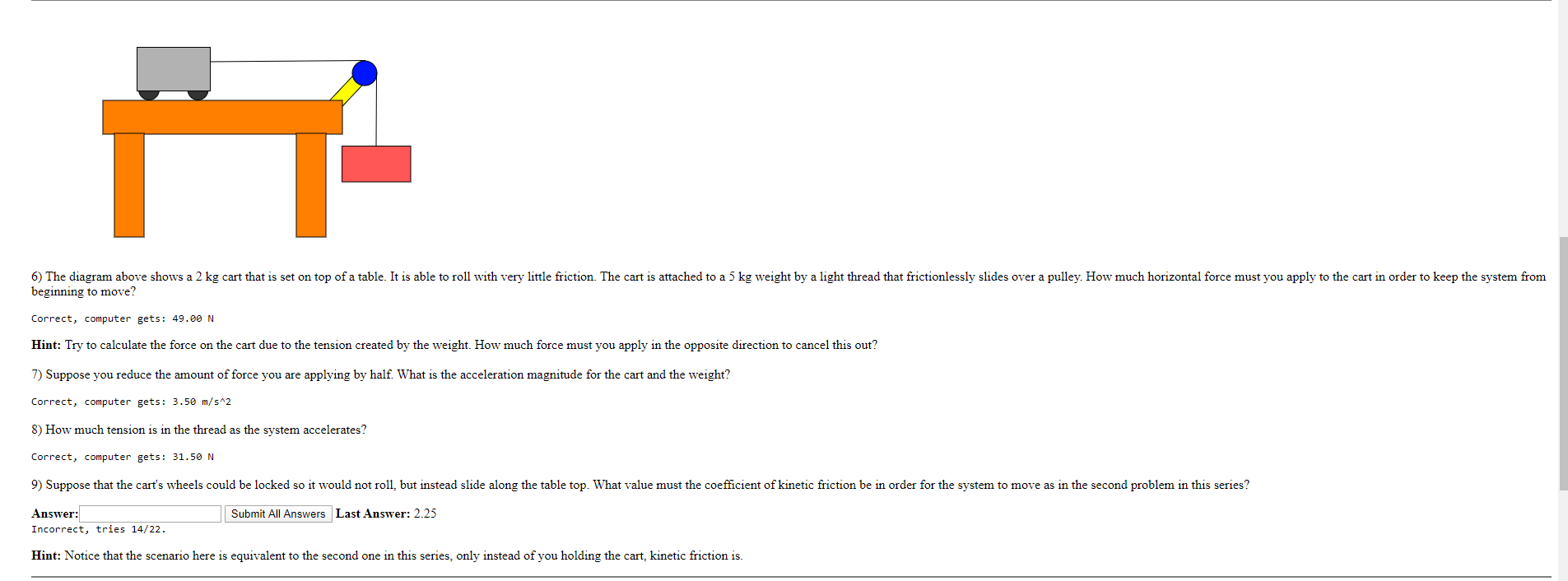 Solved 6) The diagram above shows a 2 kg cart that is set on | Chegg.com