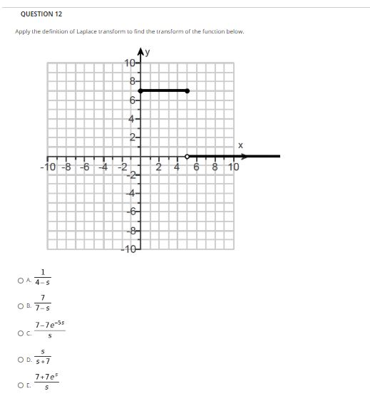 Solved QUESTION 12 Apply the definition of Laplace transform | Chegg.com