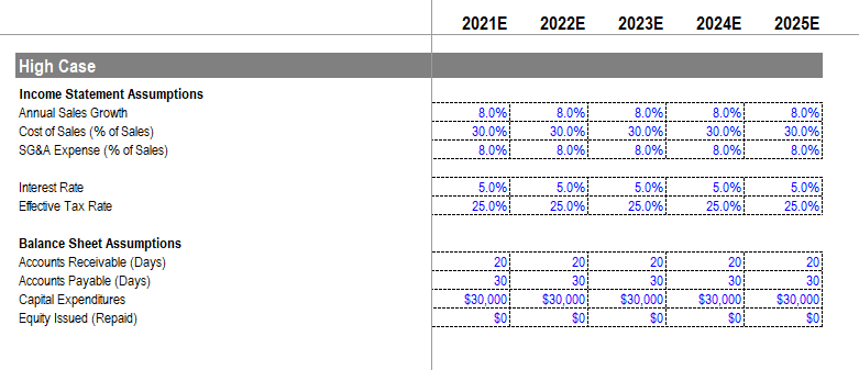 Solved Model Inputs and Assumptions General Assumptions | Chegg.com