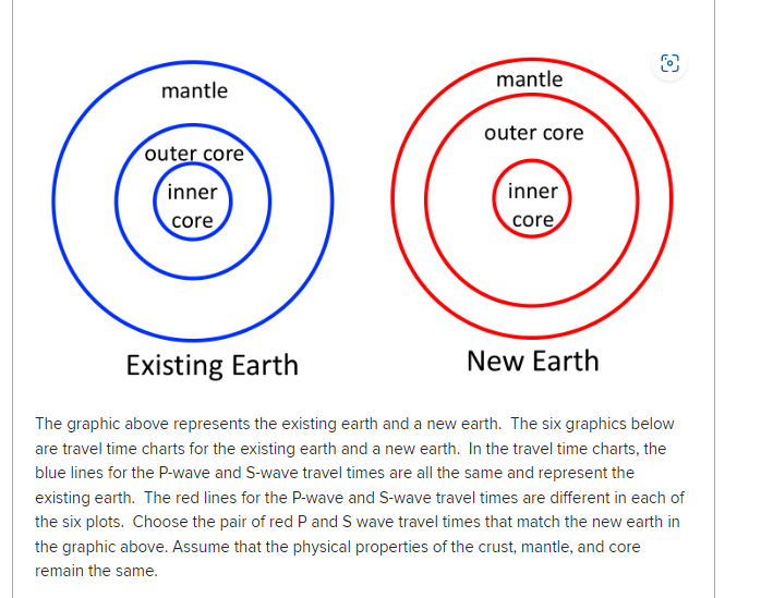 Solved The graphic above represents the existing earth and a | Chegg.com