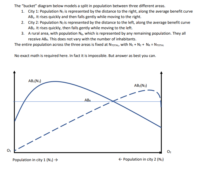 Solved The "bucket" diagram below models a split in | Chegg.com